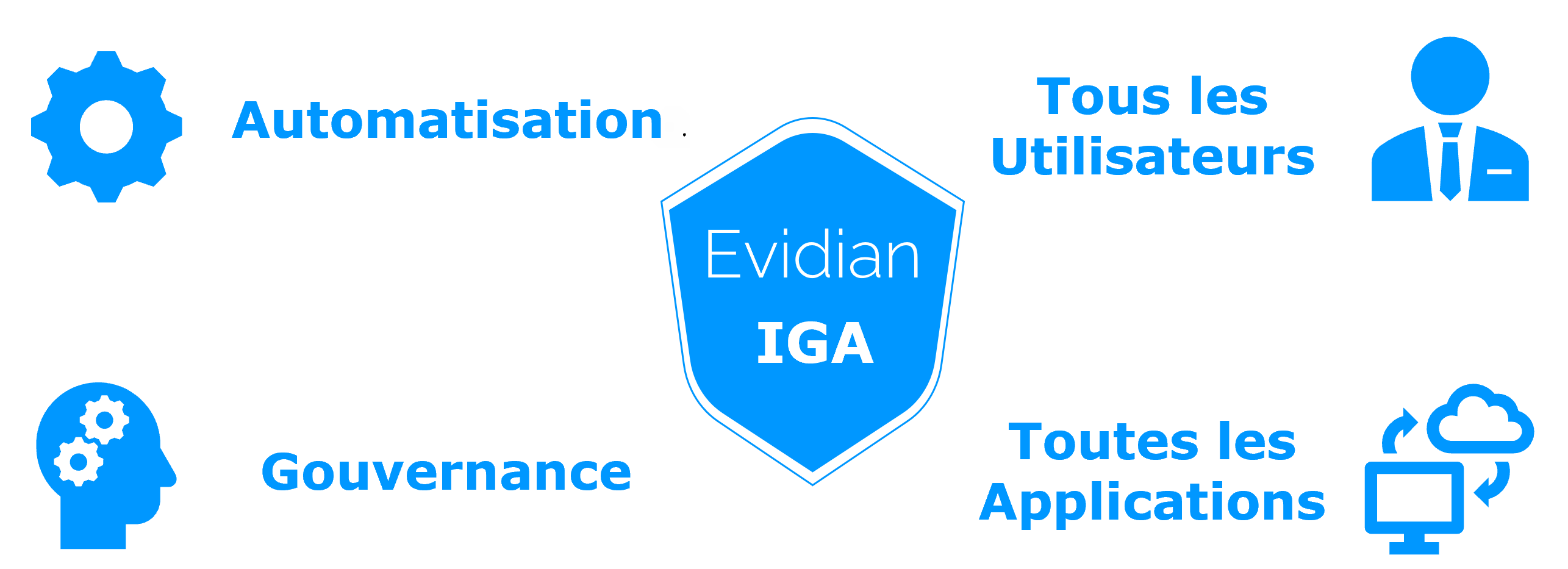 IGA - Identity Governance and Administration - Evidian
