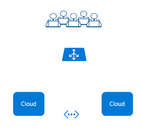 Google GCP: The Simplest Load Balancing Cluster with Failover on Windows and Linux - Evidian